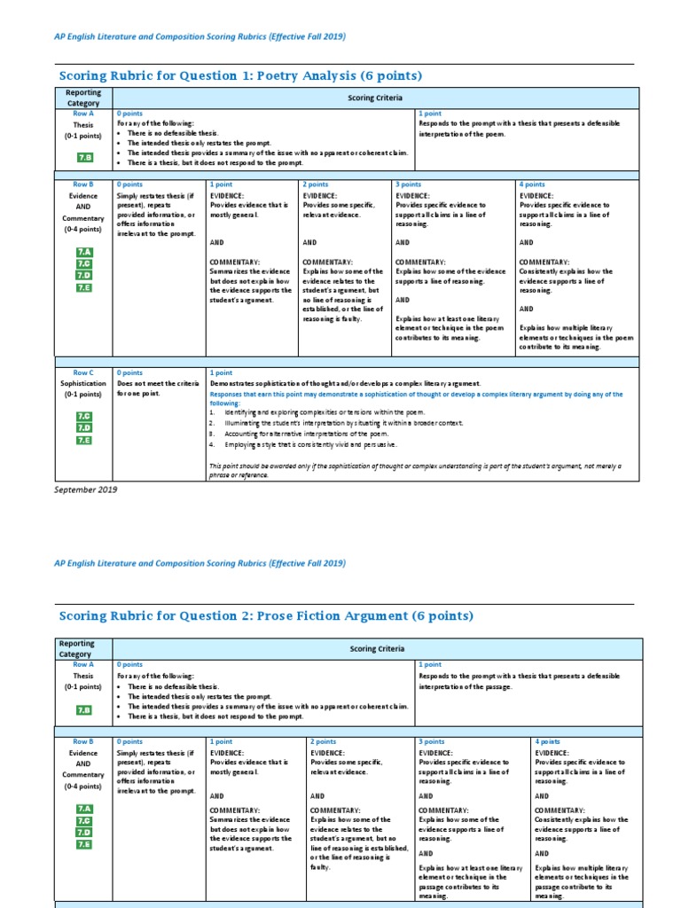 AP Literature Scoring Rubrics Overview | PDF | Reason | Literary Criticism
