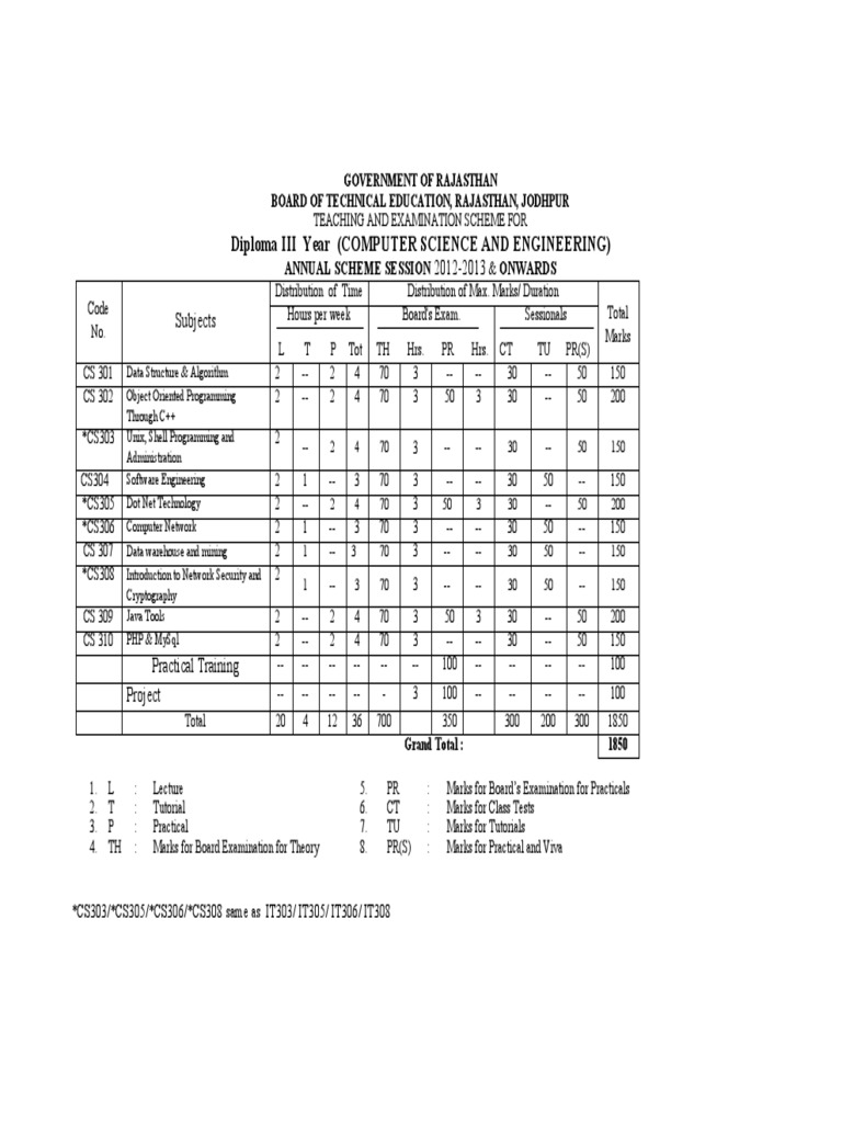 Diploma Iii Year (Computer Science and Engineering) : 2012-2013 ...