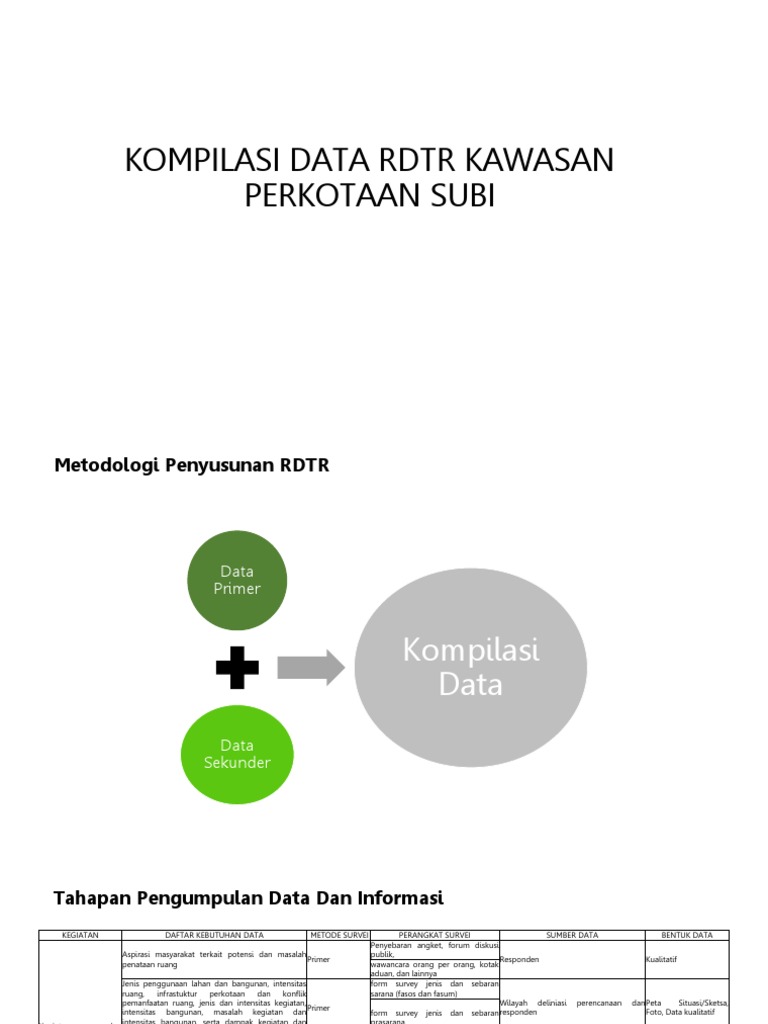 Analisis Dalam Penyusunan RDTR | PDF