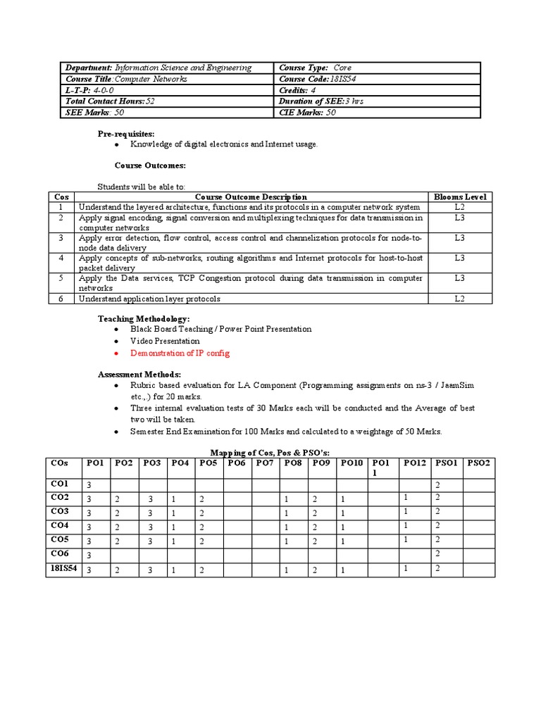 CN Syllabus | PDF | Internet Protocol Suite | Internet Protocols