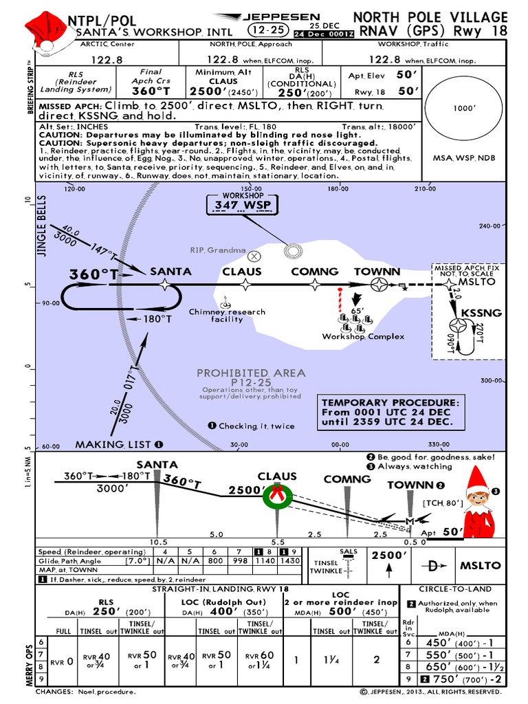 North Pole Chart | PDF