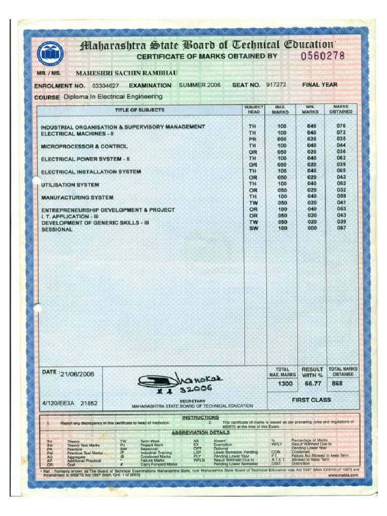 Diploma Marksheet | PDF