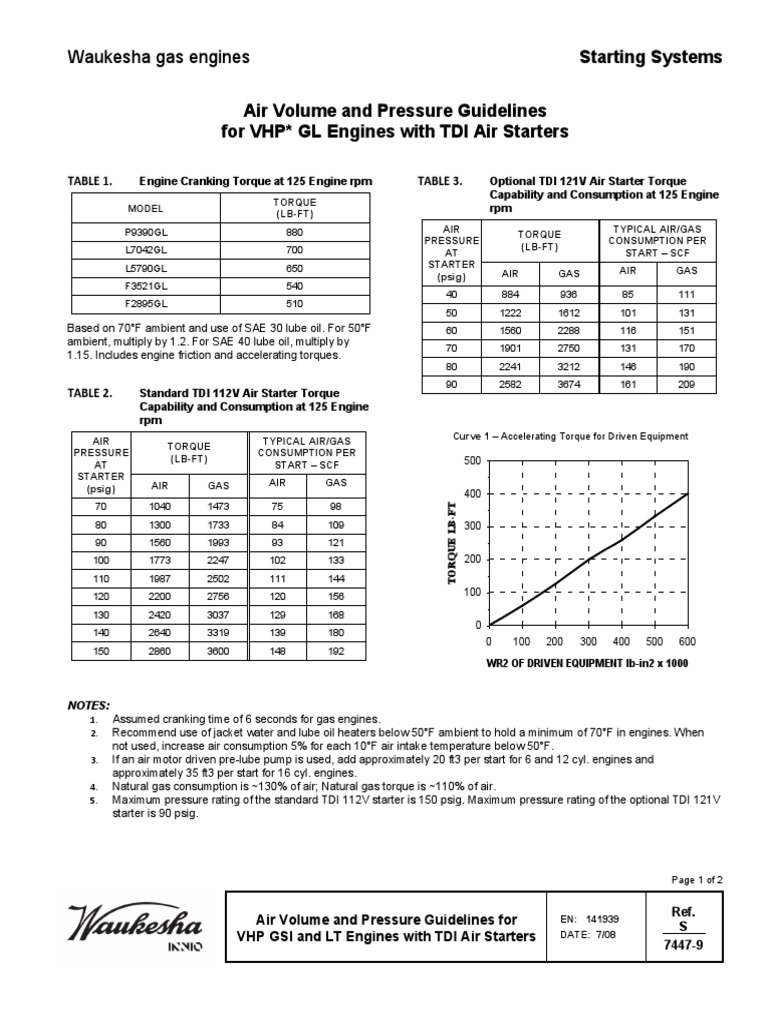 Air Volume and Pressure Guidelines For VHP GL Engines With TDI Air Starters | Download Free PDF ...