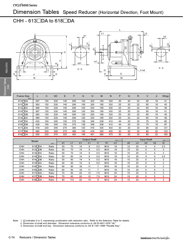 Dimension Tables: Speed Reducer CHH - 613 DA To 618 DA | PDF ...