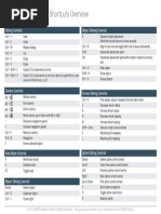 Civil 3D Keyboard Shortcut | PDF | Software Engineering | Computer Science