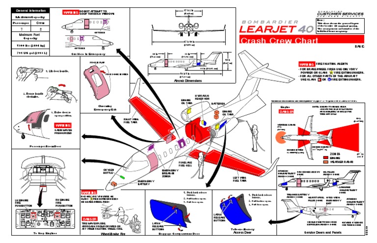 Crash Crew Chart: Basic | PDF | Aviation | Vehicles