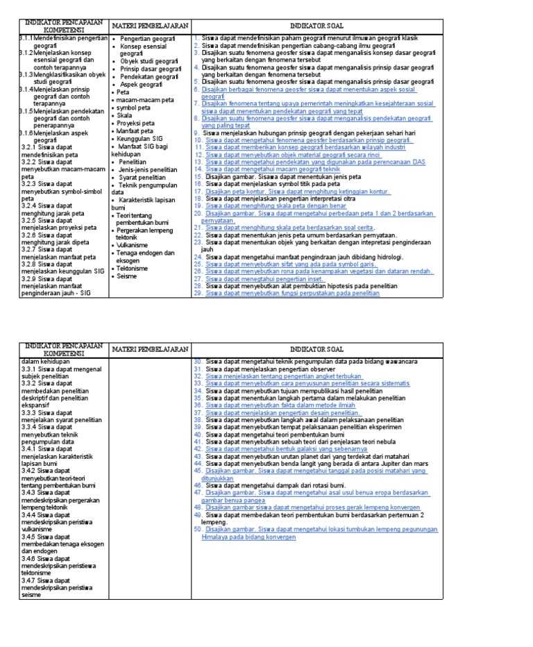 Kisi-Kisi PAS Geo Kelas X | PDF