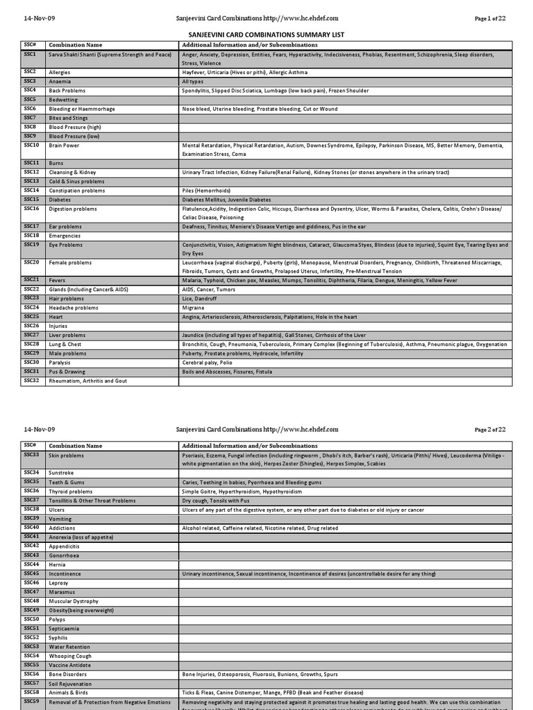 Sanjeevini Combinations | PDF | Leukemia | Circulatory System