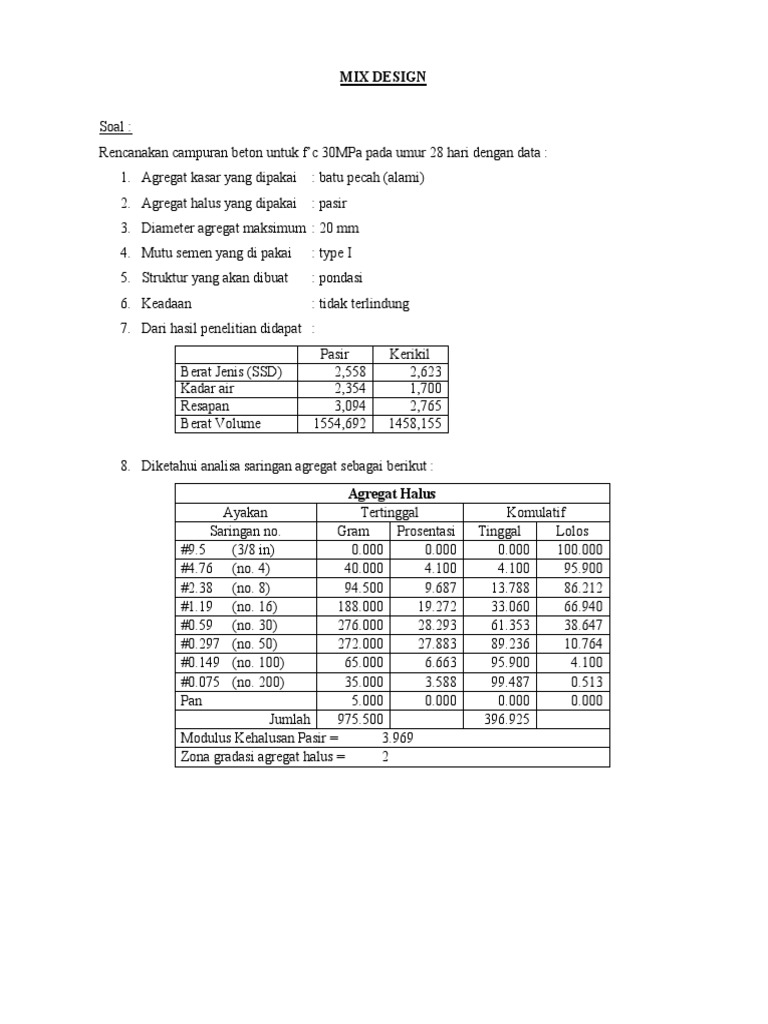 Mix Design 30 MPa | PDF