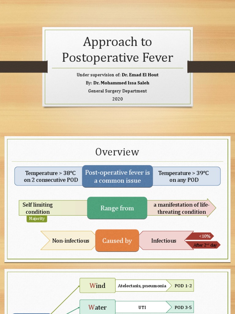 Postoperative Fever Management Guide | PDF | Cough | Surgery