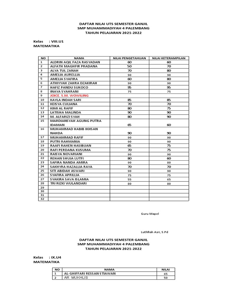 Nilai Uts Ganjil 2021-2022 | PDF