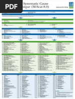 Appendix II DNV-M-scat | PDF | Risk | Safety