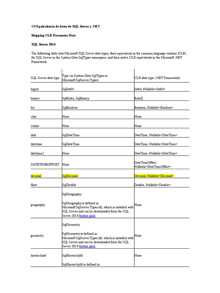 C# Equivalencia de Tipos de Datos de SQL Server y | PDF | Microsoft Sql ...