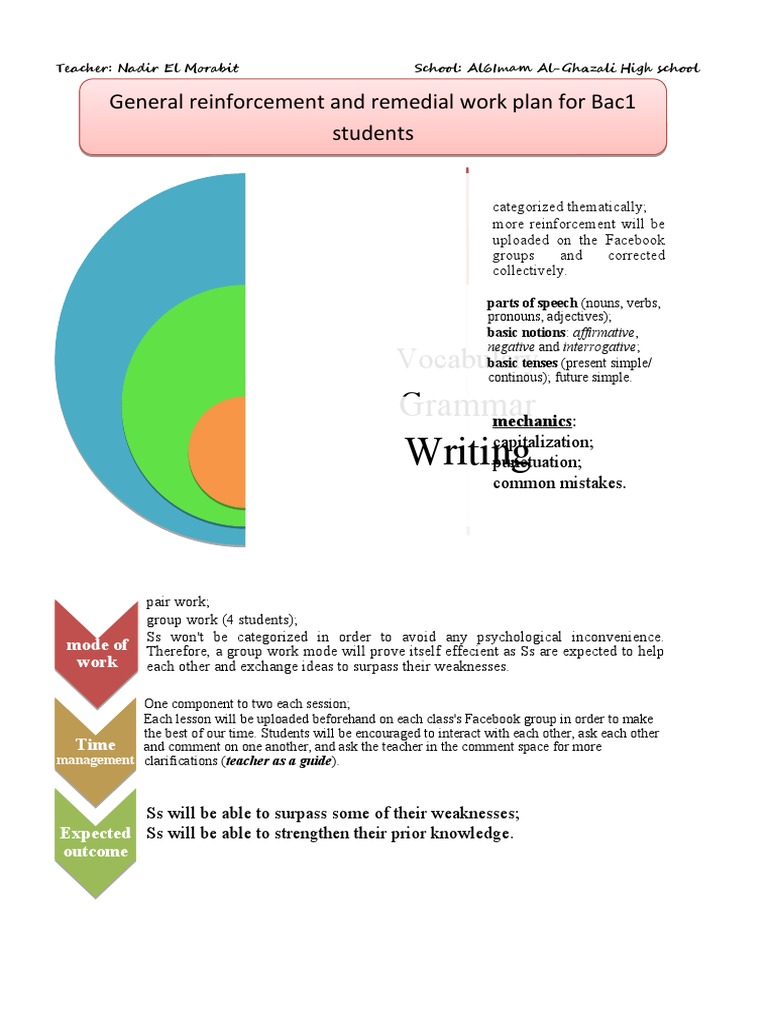 Bac1 Reinforcement Plan | PDF | Question | Part Of Speech