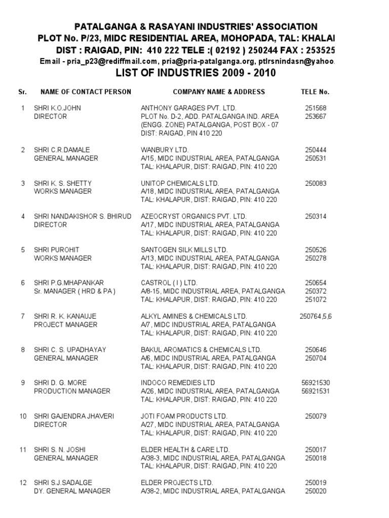 Patalganga Industries List 2009-10 | PDF
