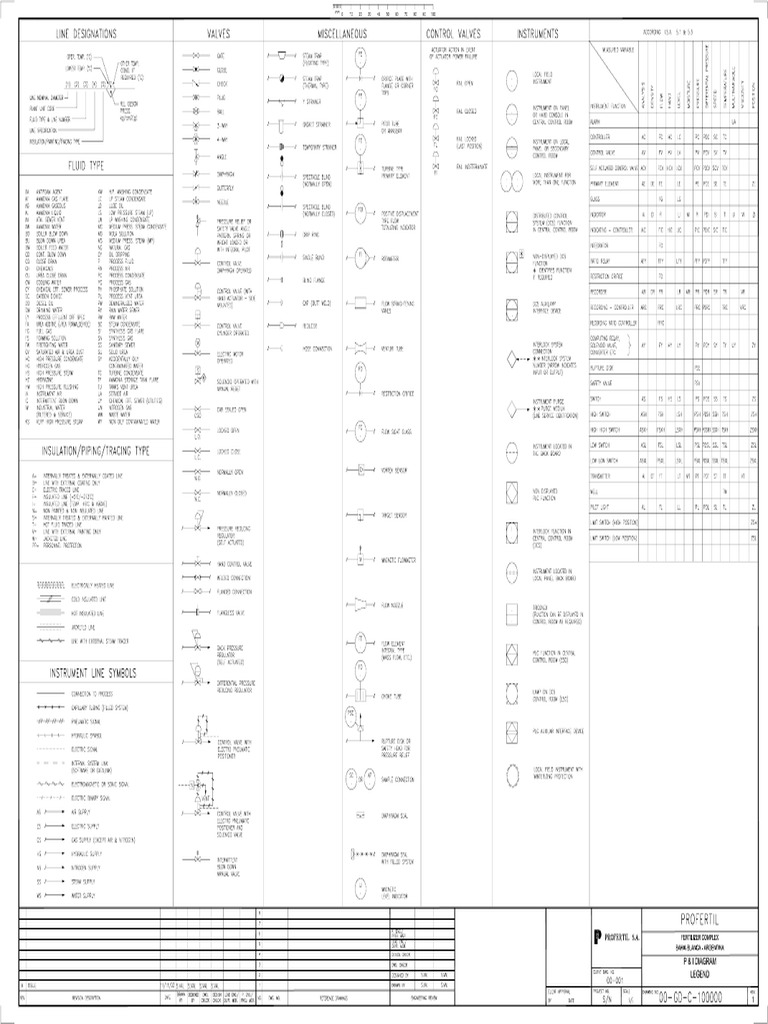 Simbologia Pid | PDF