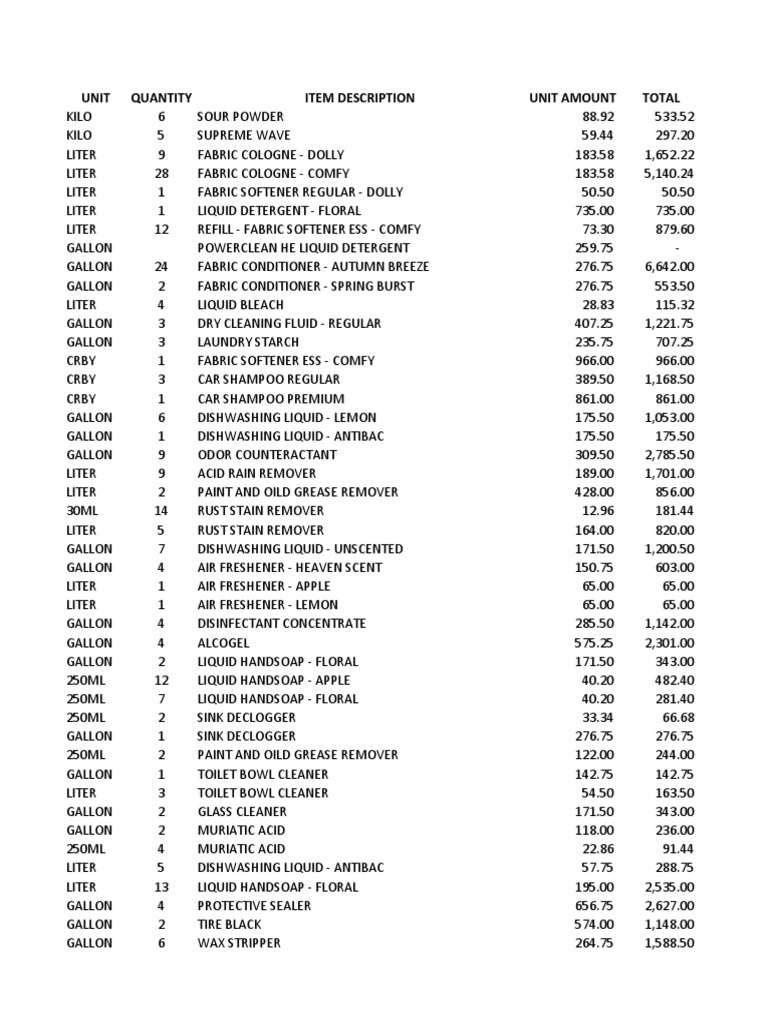 Unit Quantity Item Description Unit Amount Total | PDF | Cleaning ...