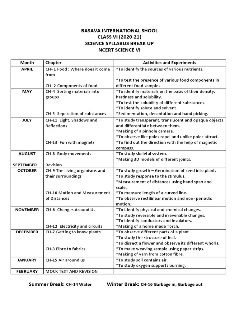 Basava International Shool CLASS VI (2020-21) Science Syllabus Break Up ...