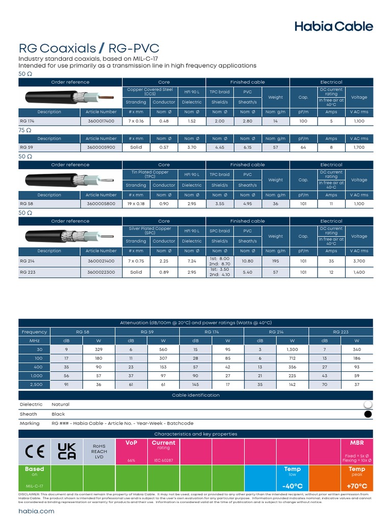 Coaxials - RG PVC | PDF | Coaxial Cable | Alternating Current