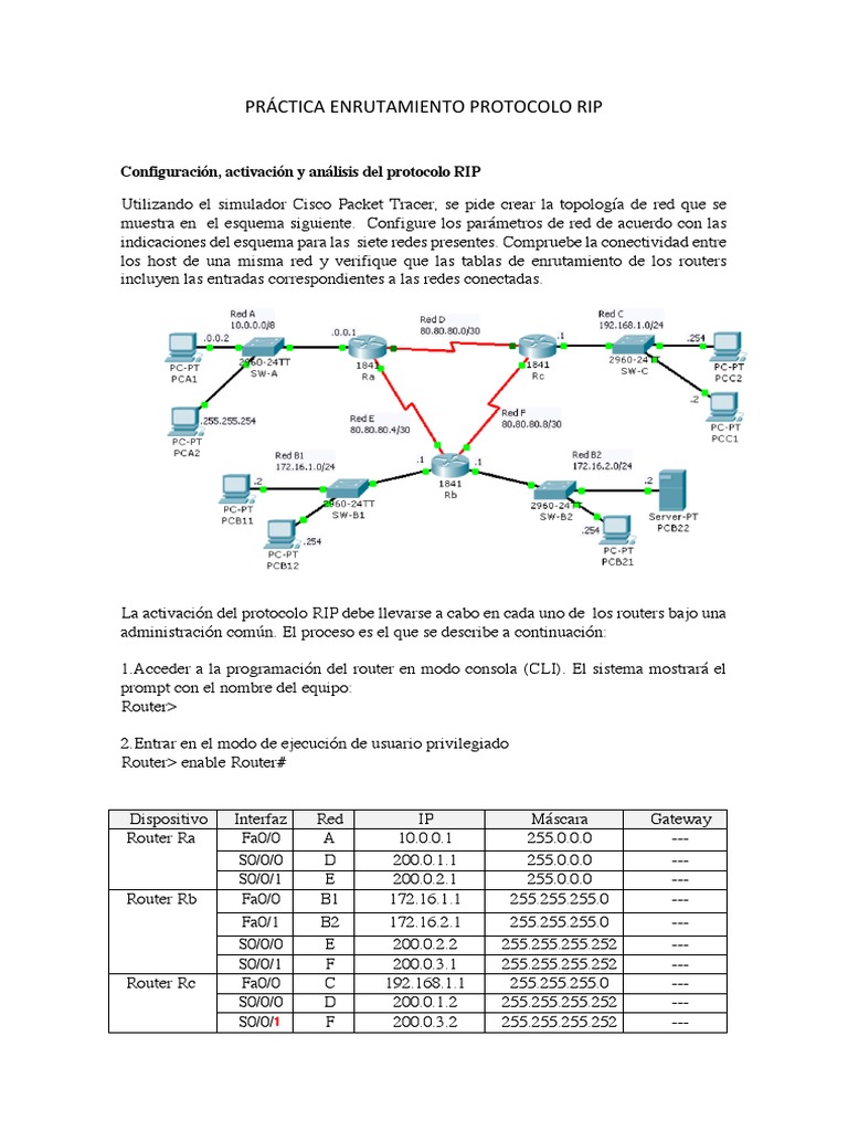 PRÁCTICA ENRUTAMIENTO Protocolo RIP | PDF | Enrutador (Computación) | Estándares de red
