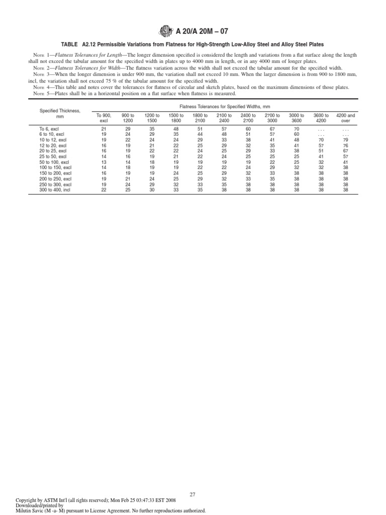 TABLE A2.12 Permissible Variations From Flatness For High-Strength Low ...
