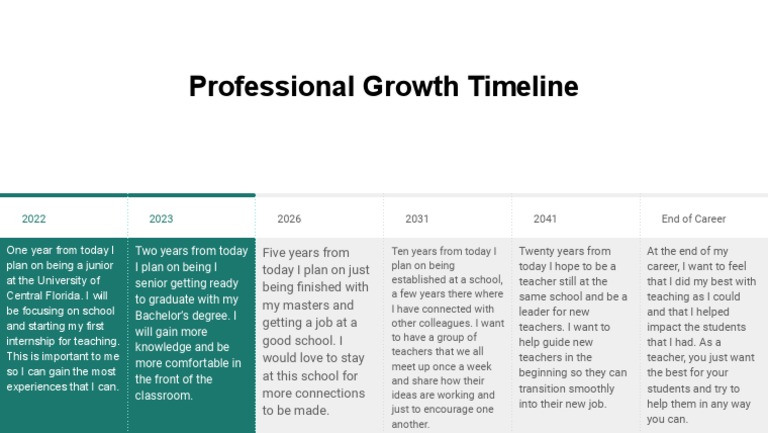 Professional Growth Timeline | PDF | Teachers | Communication