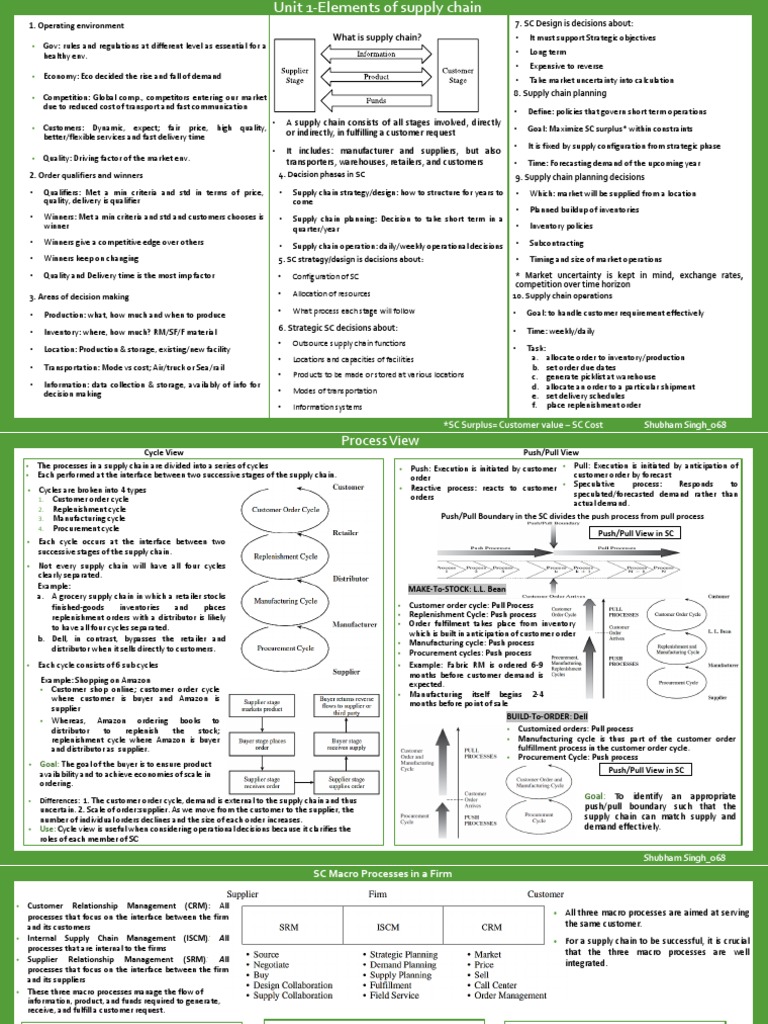 Unit 1 - Elements of Supply Chain - Notes | PDF | Supply Chain | Supply ...