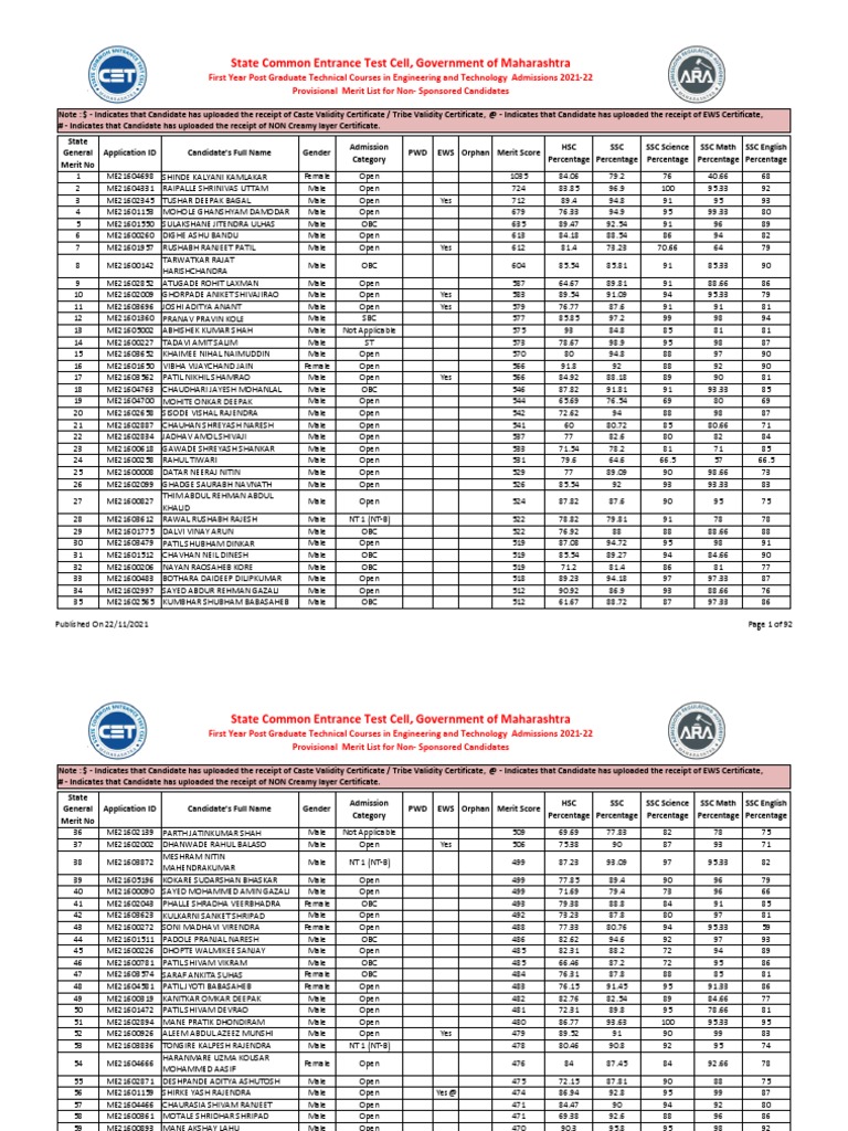State Common Entrance Test Cell, Government of Maharashtra | PDF ...
