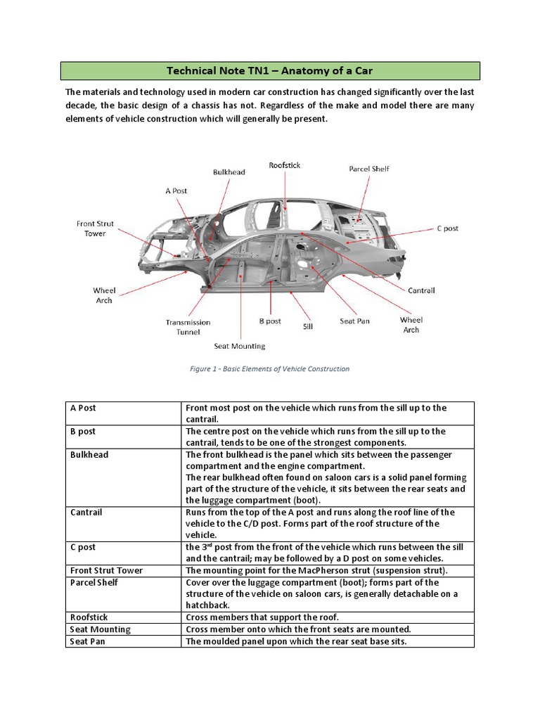 BIW Parts Anatomy | PDF | Trunk (Car) | Steel