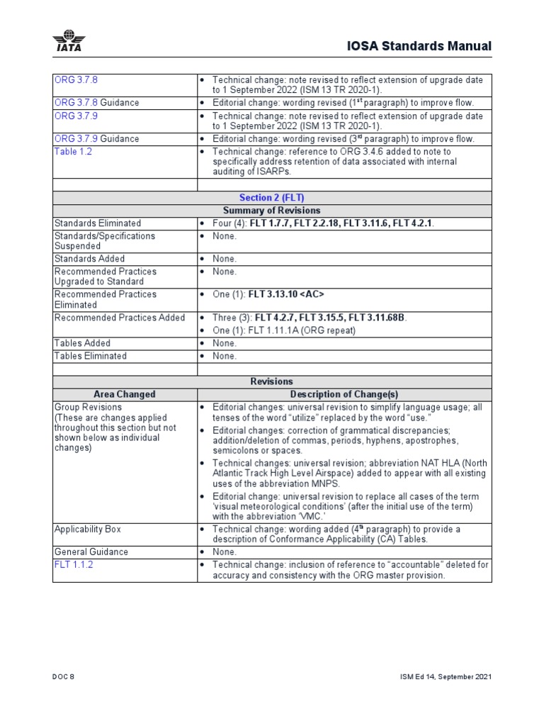 IOSA Standards Manual: ORG 3.7.8 ORG 3.7.8 ORG 3.7.9 ORG 3.7.9 Table 1. ...