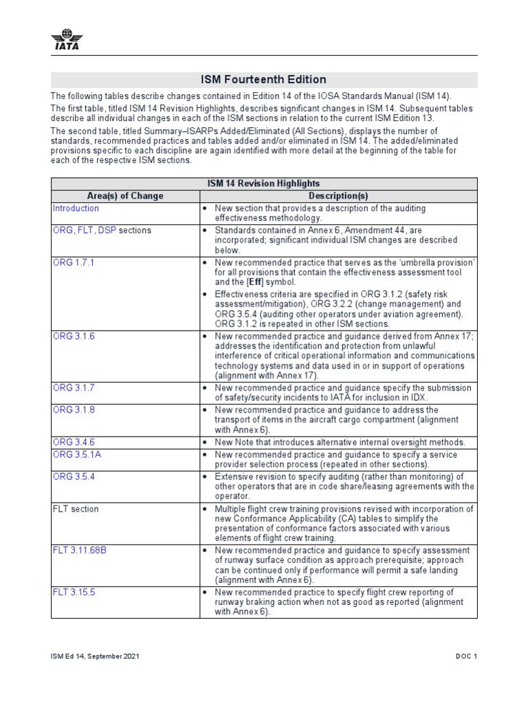 ISM Fourteenth Edition: ISM 14 Revision Highlights Area(s) of Change ...