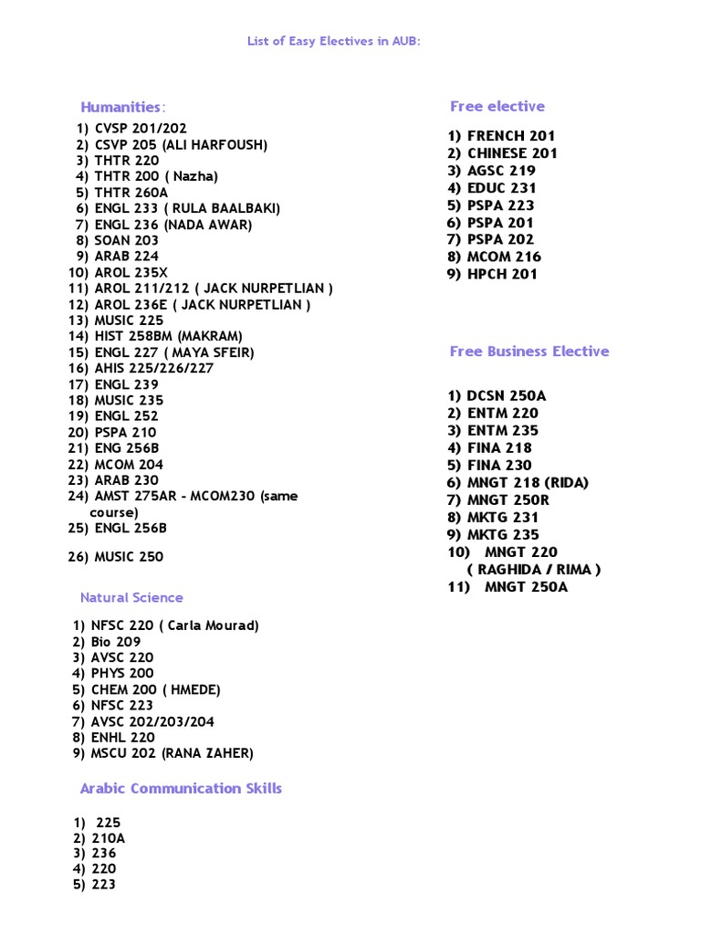 Humanities: Free Elective: List of Easy Electives in AUB | PDF