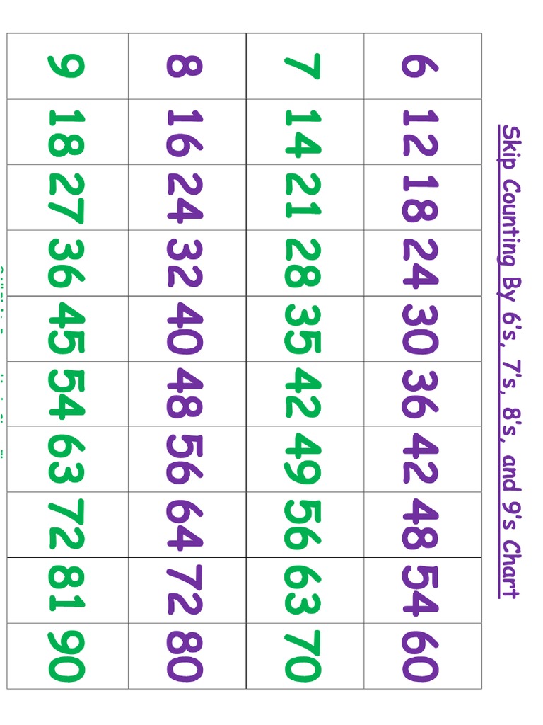 Skip Counting by 6s 7s 8s and 9s Chart PDF | PDF