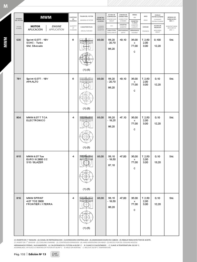 Persan MWM | PDF | Piston | Mechanical Engineering