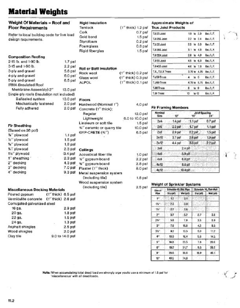 Material Weights | PDF | Tile | Building Materials