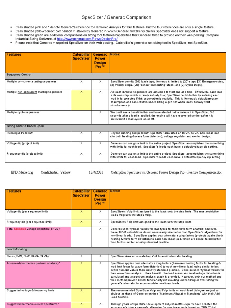Caterpillar SpecSizer vs. Generac Power Design Pro - Feature Comparison ...
