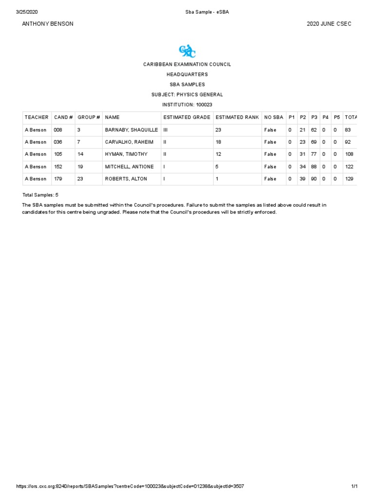 Sba Sample - ESBA | PDF
