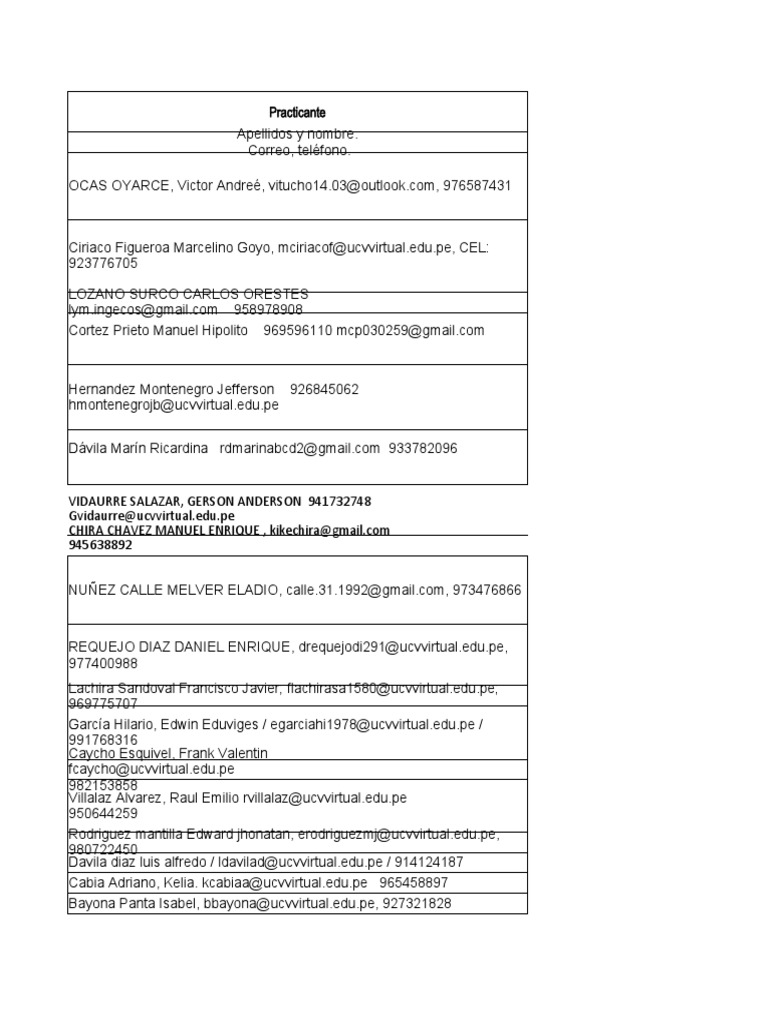FORMATO 07 - Matriz de Prácticas Pre Profesionales y Programa de Monitoreo. | PDF | Ingeniería ...