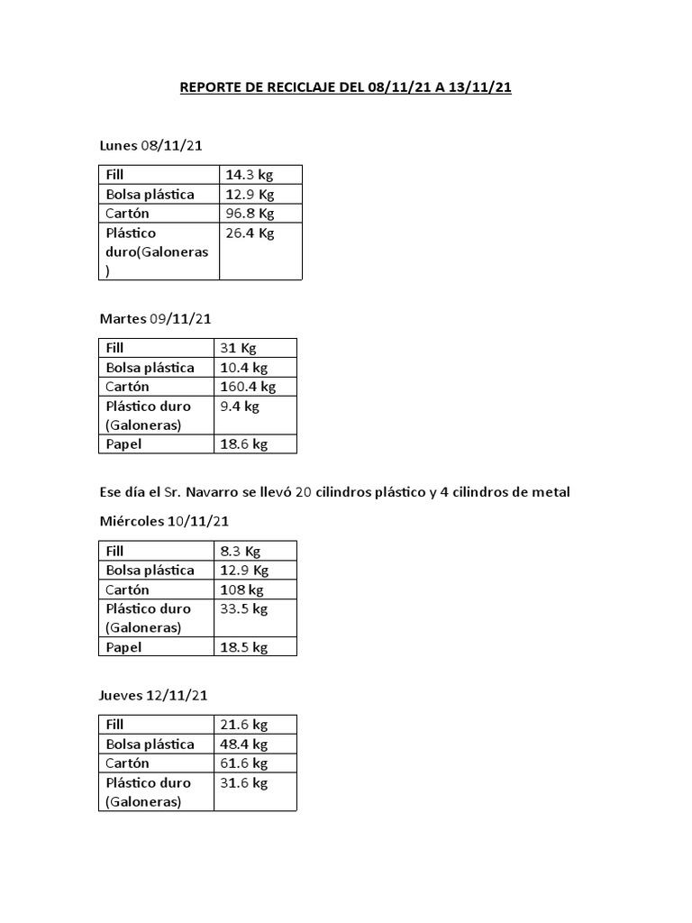 Reporte de Reciclaje Del 08 | PDF