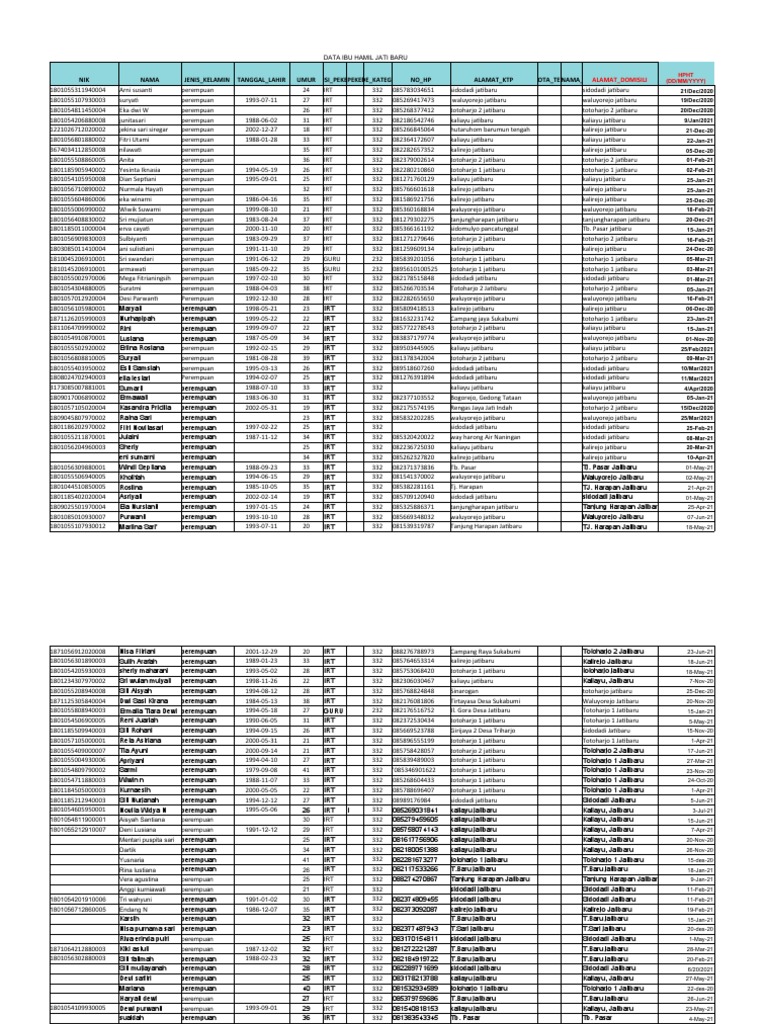 Sasaran Vaksin Bumil Jati Baru | PDF