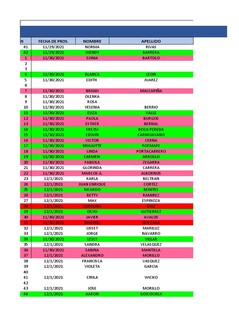 Lista de Contactos y Visitas Programadas | PDF