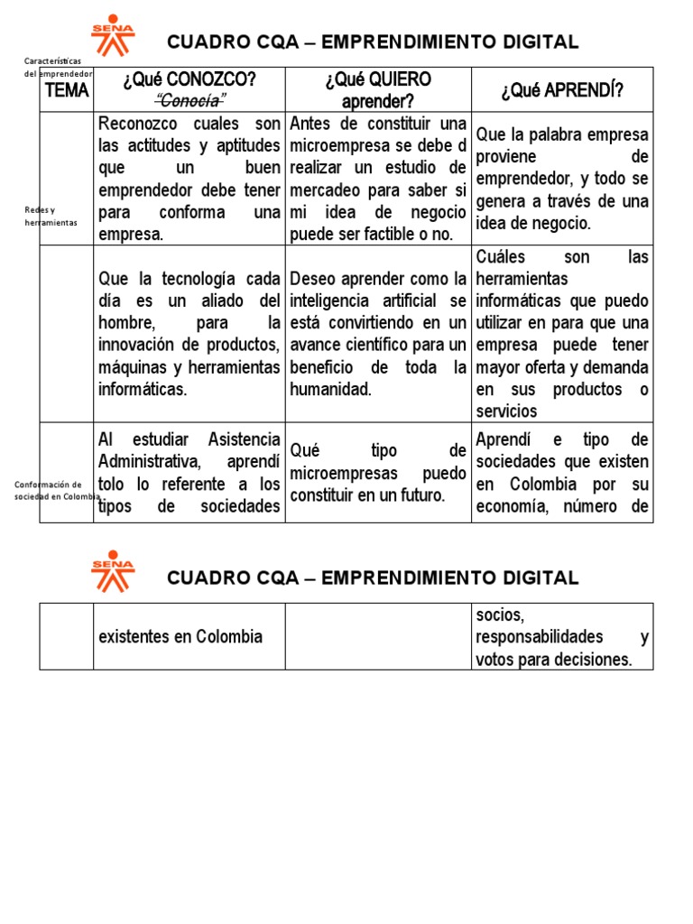 Cuadro CQA - Realice Aquí Su Actividad | PDF | Iniciativa empresarial | Business