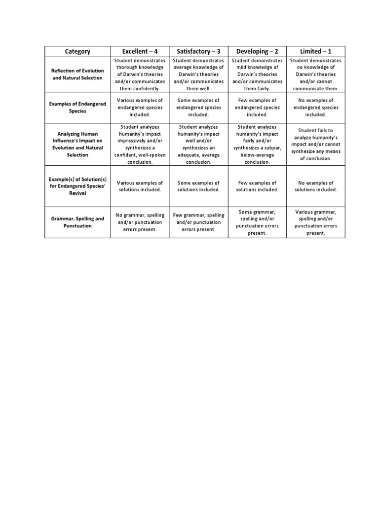 Webquest - Part 2 Rubric Edited | PDF | Communication | Evolution