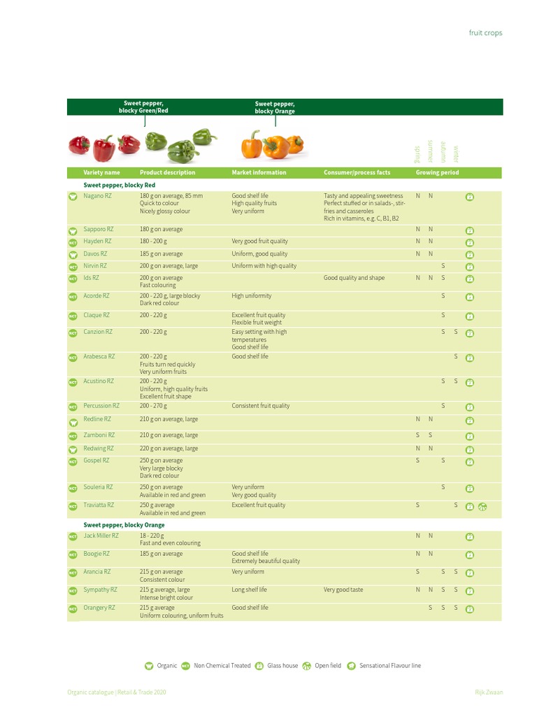 Sweet Pepper, Blocky Green/Red Sweet Pepper, Blocky Orange | PDF | Bell ...