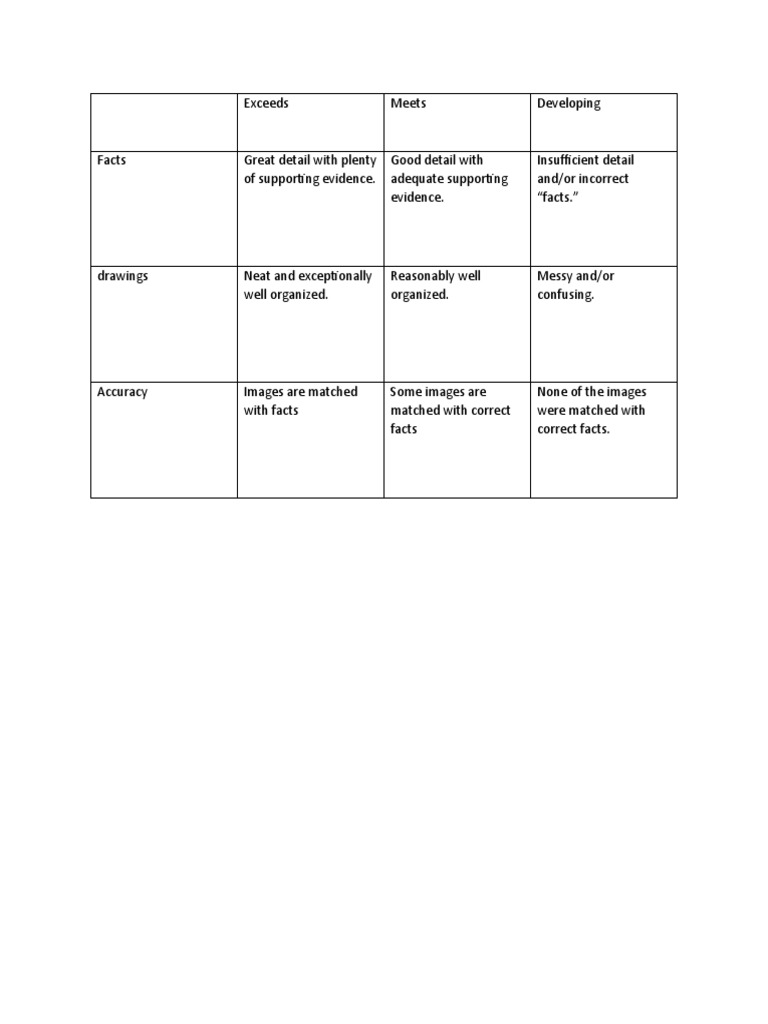 Booklet Rubric | PDF