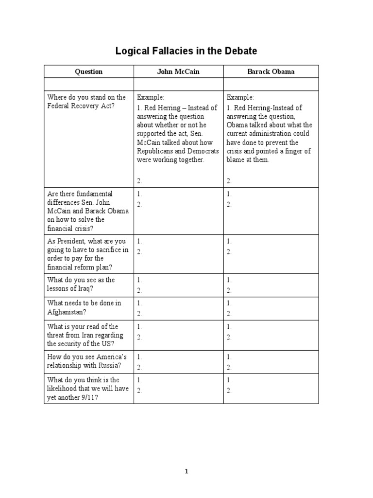 Logical Fallacy Debate Updated | PDF