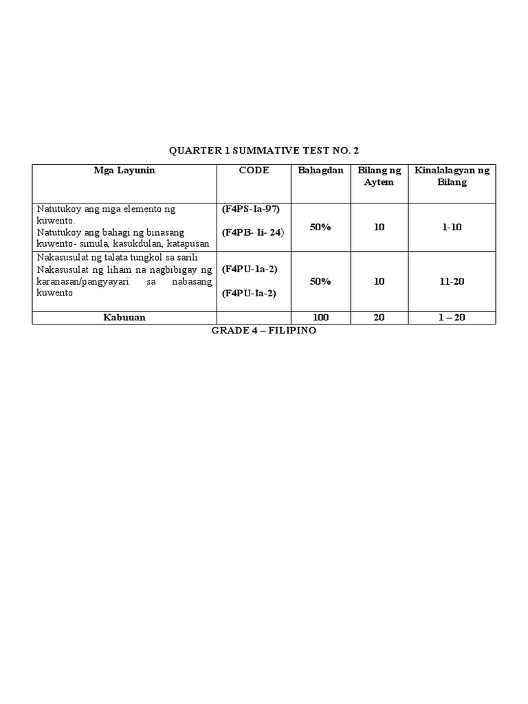 Q1 ST 2 GR.4 Filipino With Tos | PDF