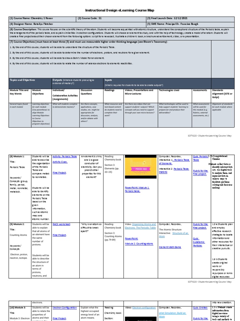 Chemistry 1 Honors eLearning Map | PDF | Electron Configuration | Learning