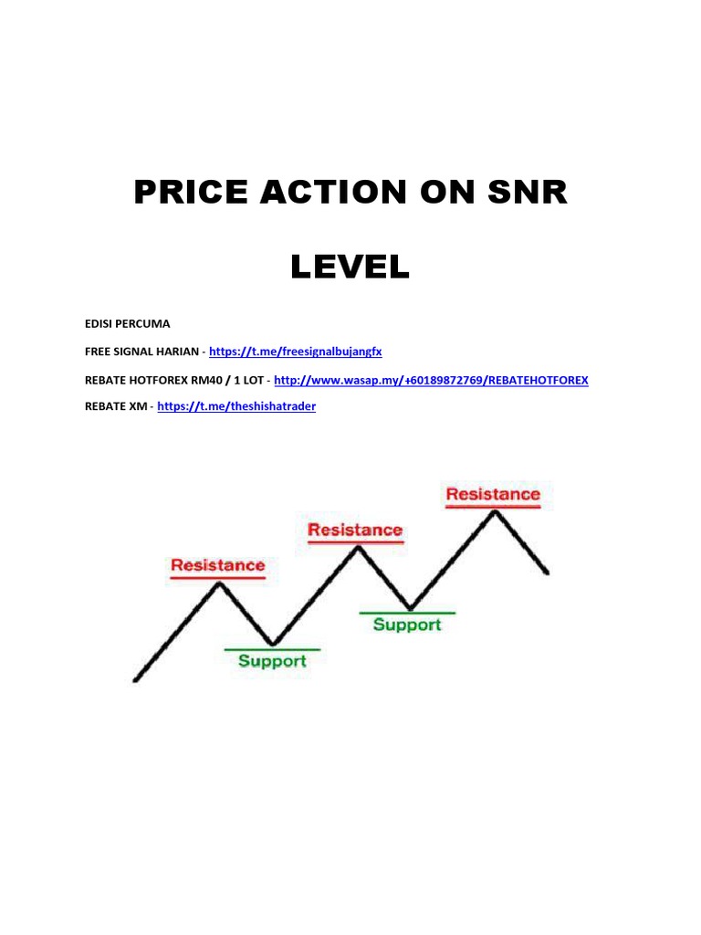 Nenekfx Price Action On SNR Level | PDF | Karier & Perkembangan