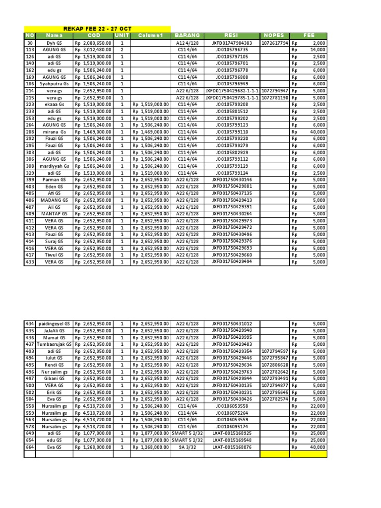 NO Nama COD Unit Column1 Barang Resi Nopes FEE | PDF